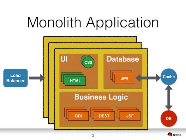 Refactor your Java EE application using Microservices and Containers - Arun Gupta - Codemotion ...