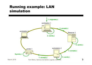 Refactor case study LAN example | PPT
