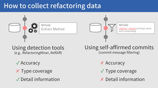 RefactorHub: A Commit Annotator for Refactoring | PPT
