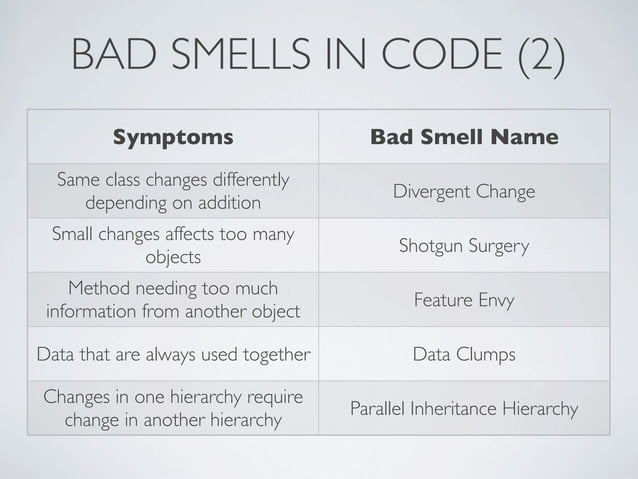 Refactoring: Improve the design of existing code | PDF