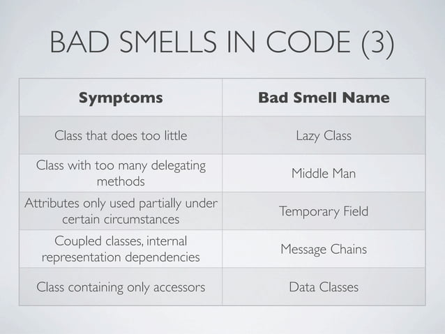 Refactoring Improve The Design Of Existing Code Pdf 9217