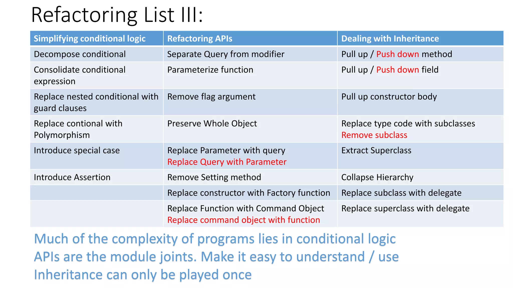 Refactoring | PPT