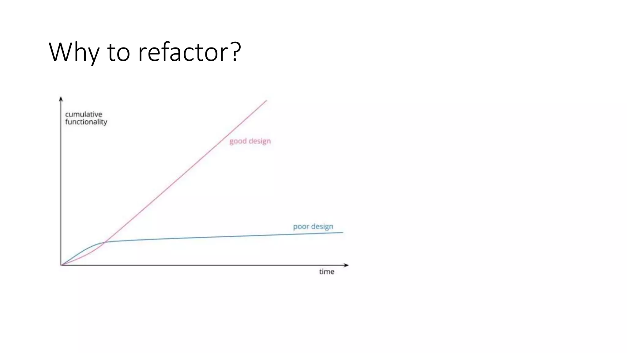 Refactoring | PPT