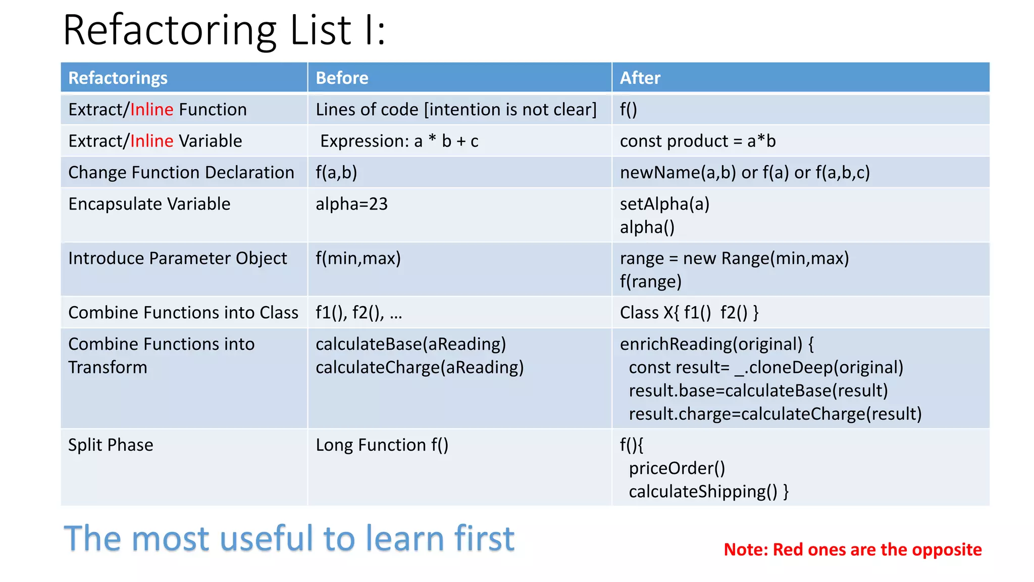 Refactoring | PPT