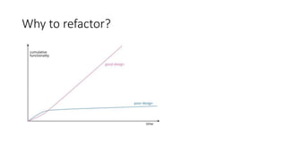 Refactoring | PPT