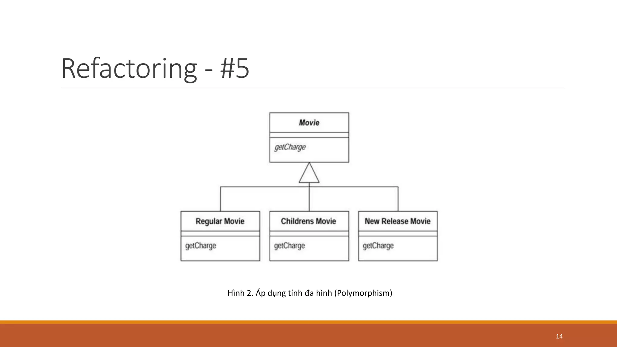 Refactoring - Improve the design of existing code | PPT