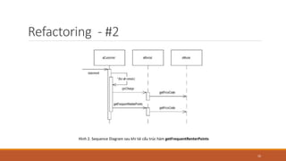 Refactoring - Improve the design of existing code | PPT