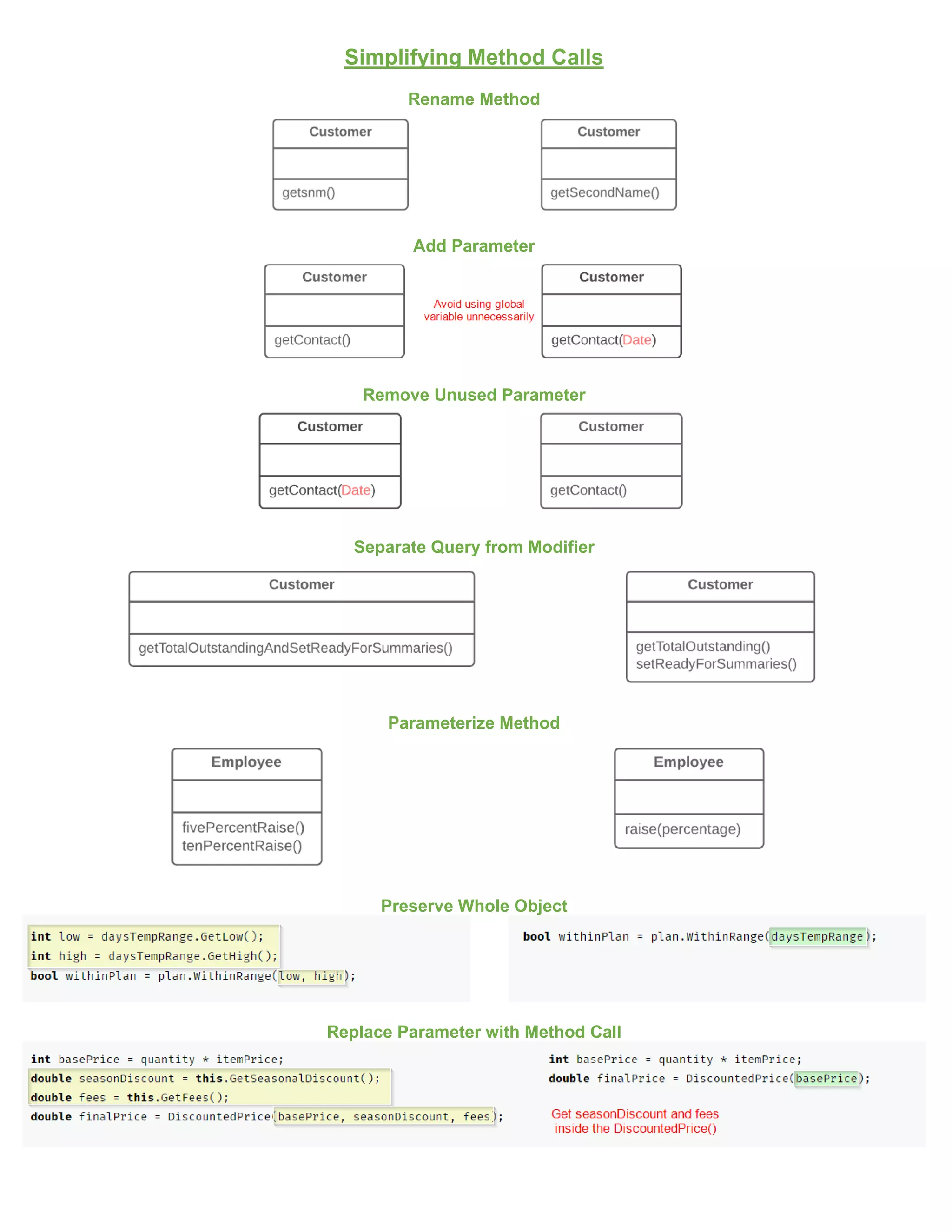 Code Refactoring Cheatsheet Pdf 2641