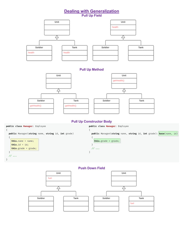 Code Refactoring Cheatsheet Pdf 2578