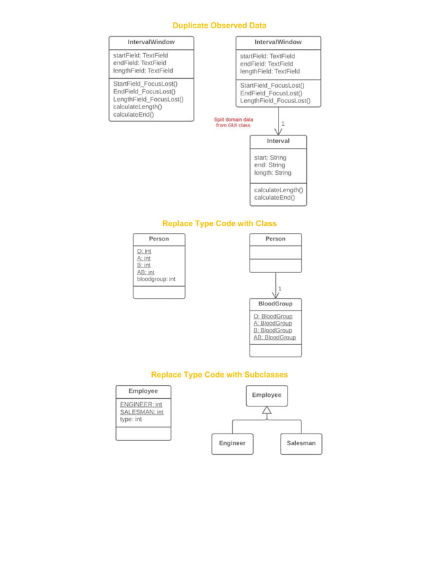 Code Refactoring Cheatsheet Pdf 3281