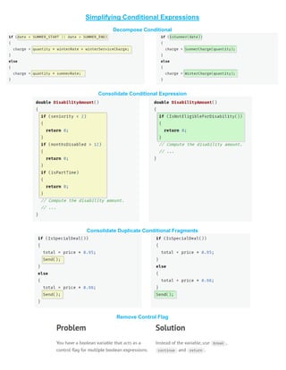 Code Refactoring Cheatsheet | PDF