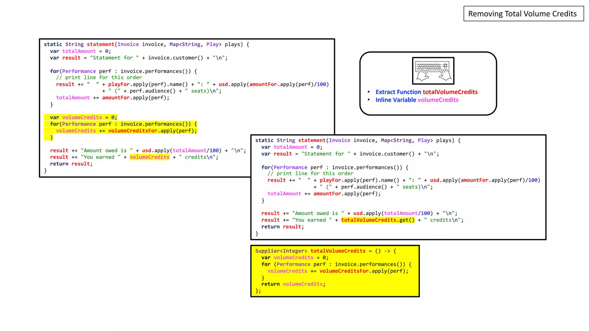 Refactoring: A First Example - Martin Fowler’s First Example of Refactoring, Adapted to Java ...