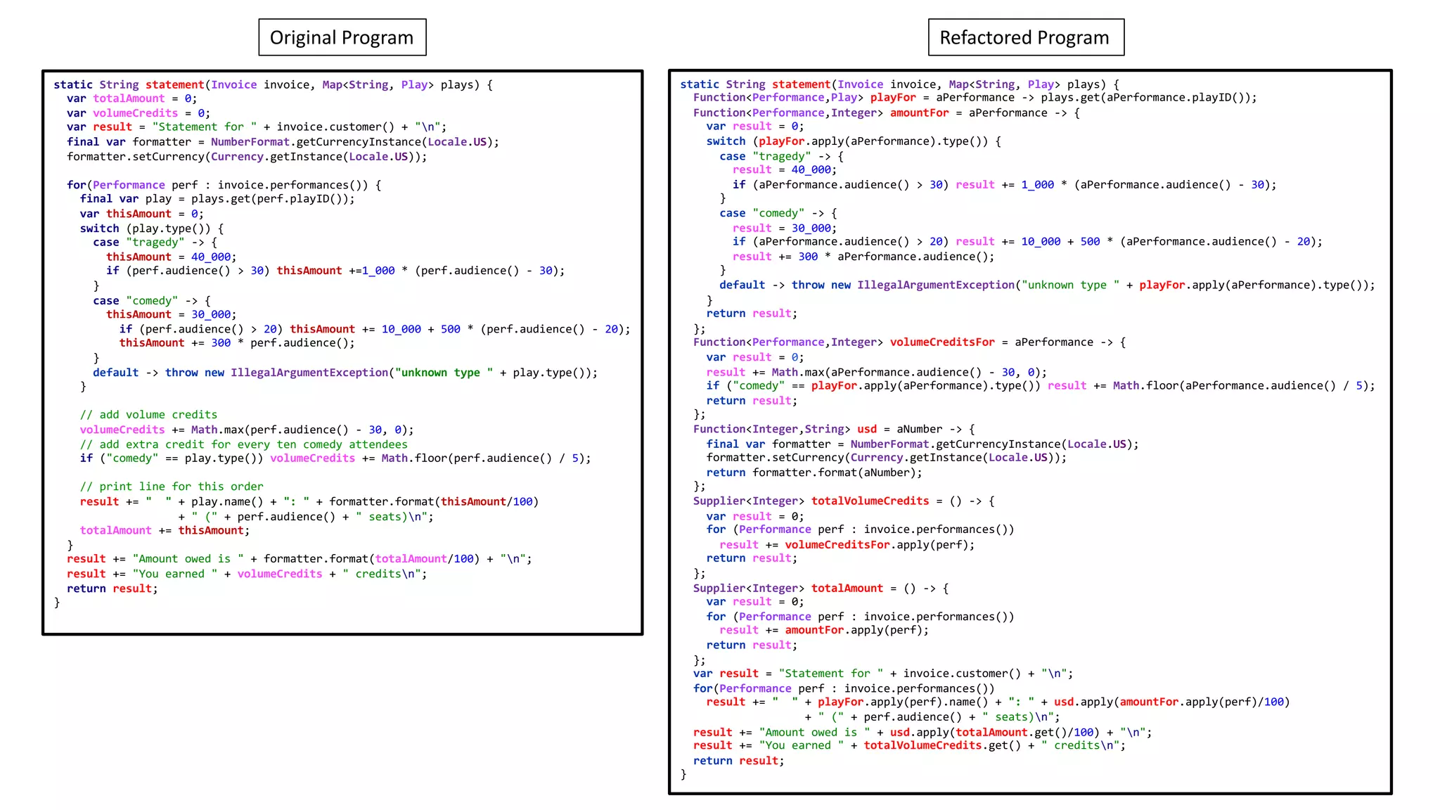 Refactoring: A First Example - Martin Fowler’s First Example of Refactoring, Adapted to Java ...