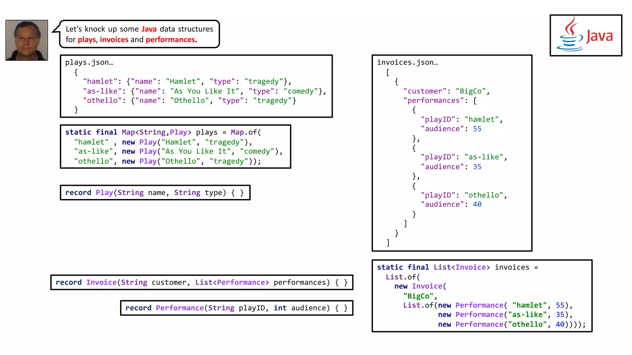 Refactoring: A First Example - Martin Fowler’s First Example of Refactoring, Adapted to Java ...