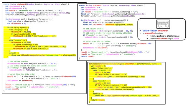 Refactoring A First Example Martin Fowlers First Example Of Refactoring Adapted To Java Ppt 6108