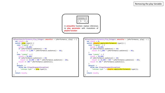 Refactoring: A First Example - Martin Fowler’s First Example of Refactoring, Adapted to Java ...