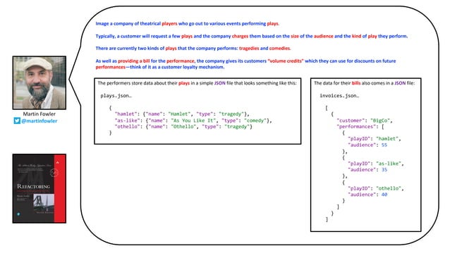 Refactoring A First Example Martin Fowlers First Example Of Refactoring Adapted To Java Ppt