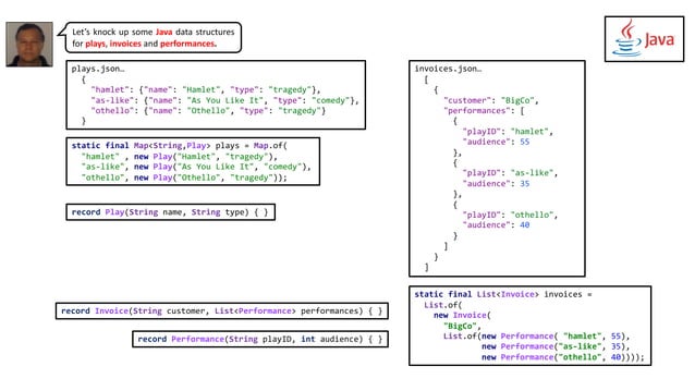 Refactoring A First Example Martin Fowlers First Example Of Refactoring Adapted To Java Ppt