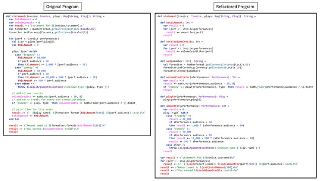 Refactoring: A First Example - Martin Fowler’s First Example of ...