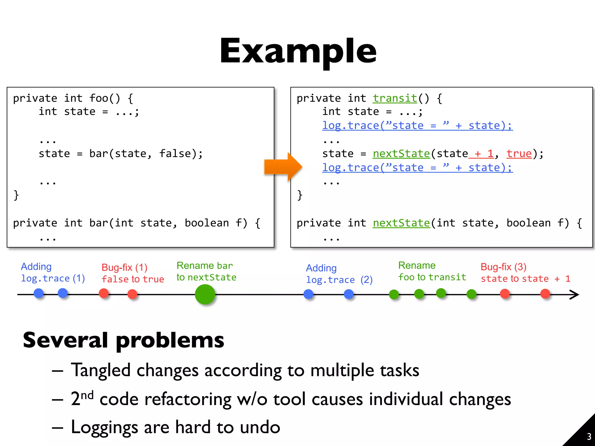 Refactoring Edit History Of Source Code Ppt