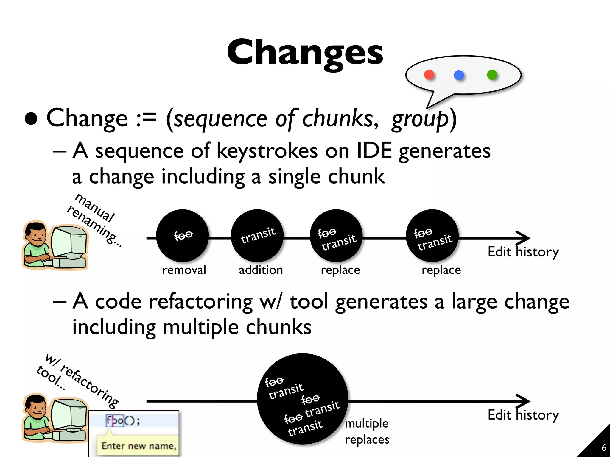 Refactoring Edit History Of Source Code Ppt