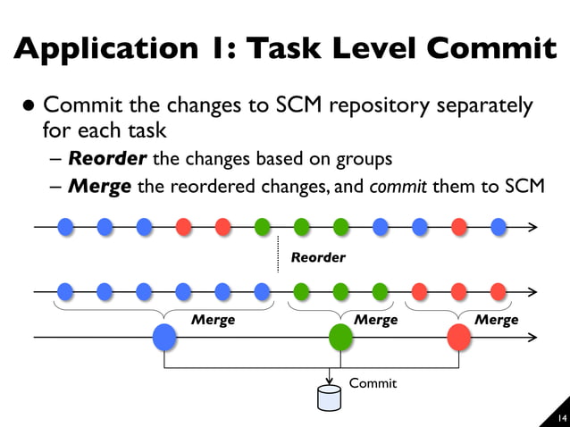 Refactoring Edit History Of Source Code Ppt