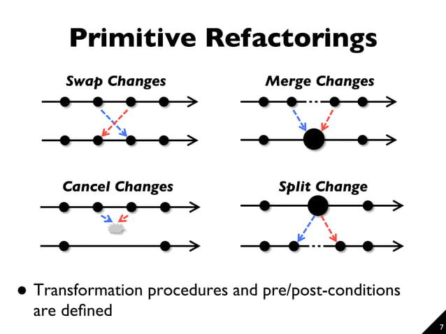 Refactoring Edit History of Source Code | PPT