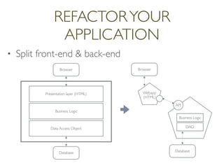 Refactoring for microservices | PPT