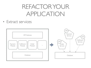 Refactoring for microservices | PPT