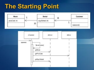 Refactoring, A First Example | PPT