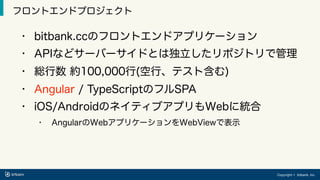 Angular Refactoring in Real World | PPT