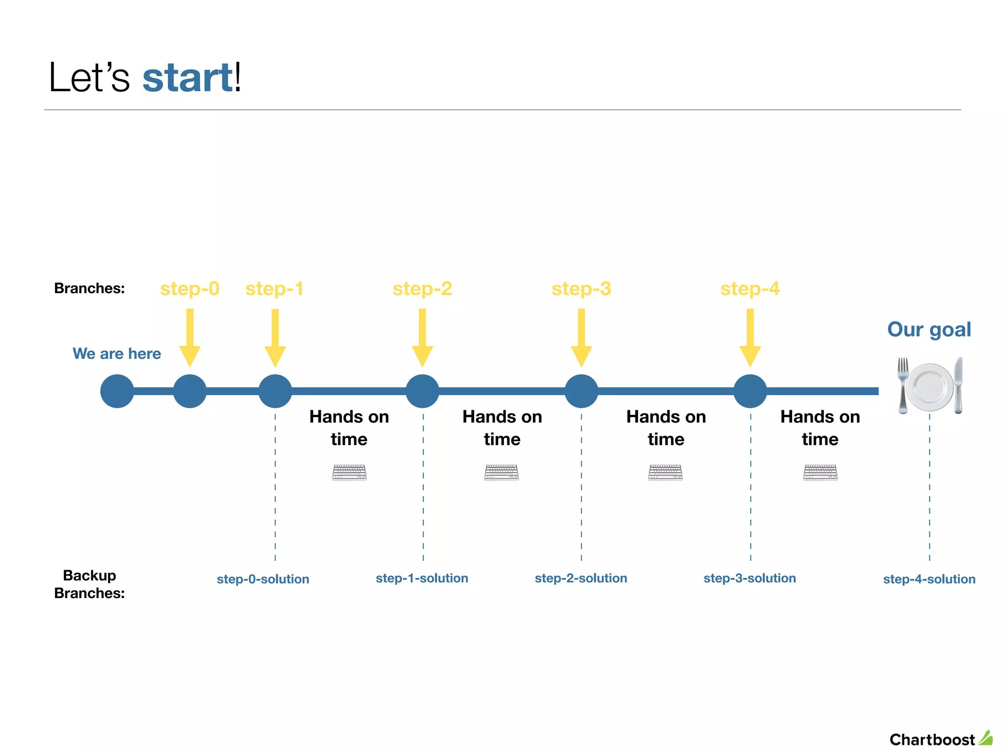 Refactoring a web application with Python | PPT Refactoring a web application with Python | PPT
