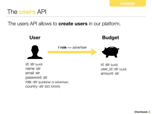 Refactoring a web application with Python | PPT