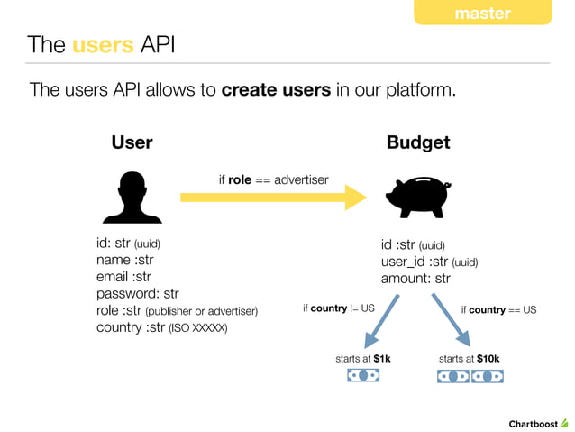 Refactoring a web application with Python | PPT Refactoring a web application with Python | PPT