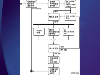refactoring database | PPT