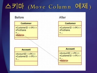 refactoring database | PPT