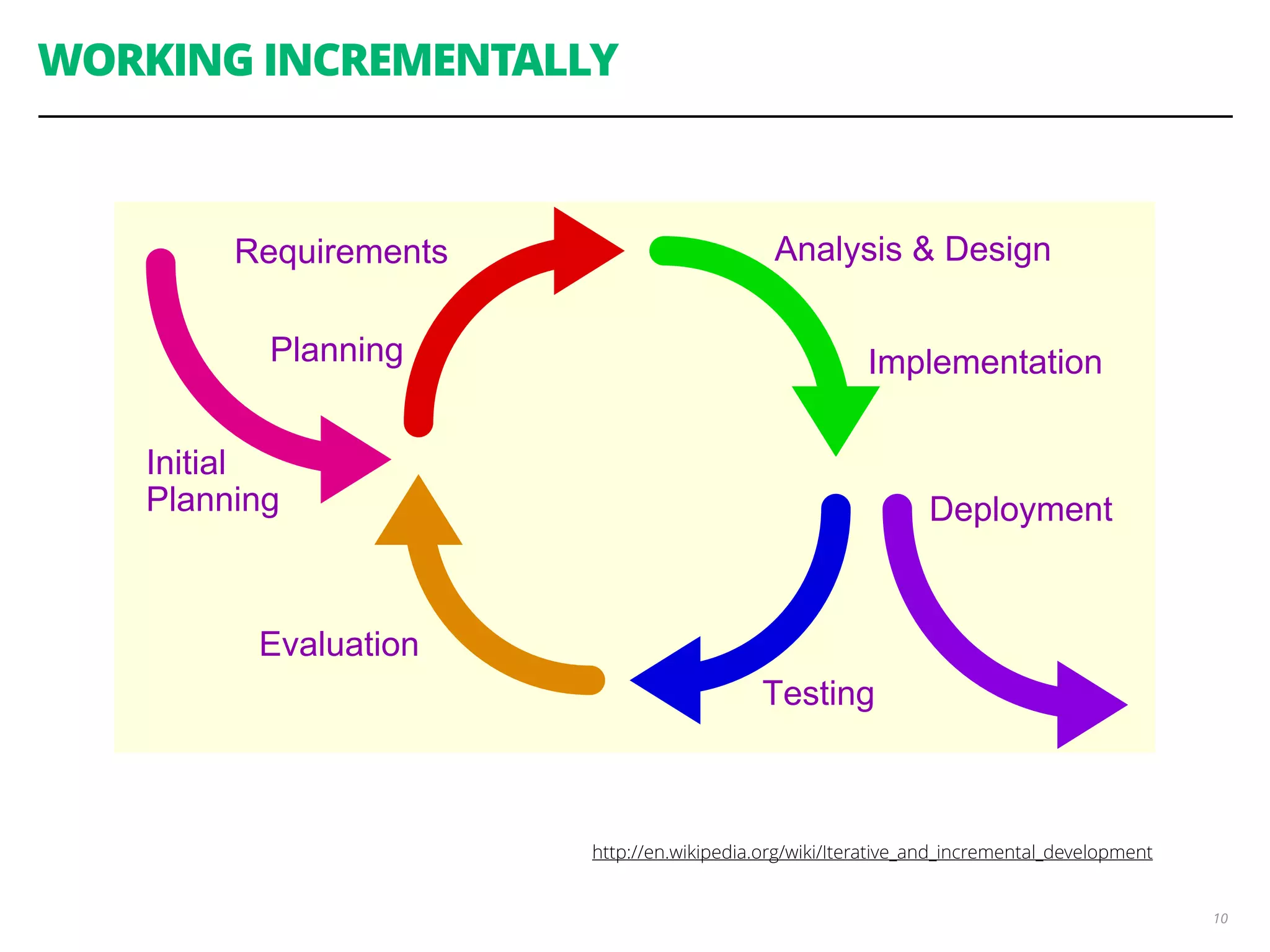 Refactoring workshop (Campus Party Quito 2014) | PPT