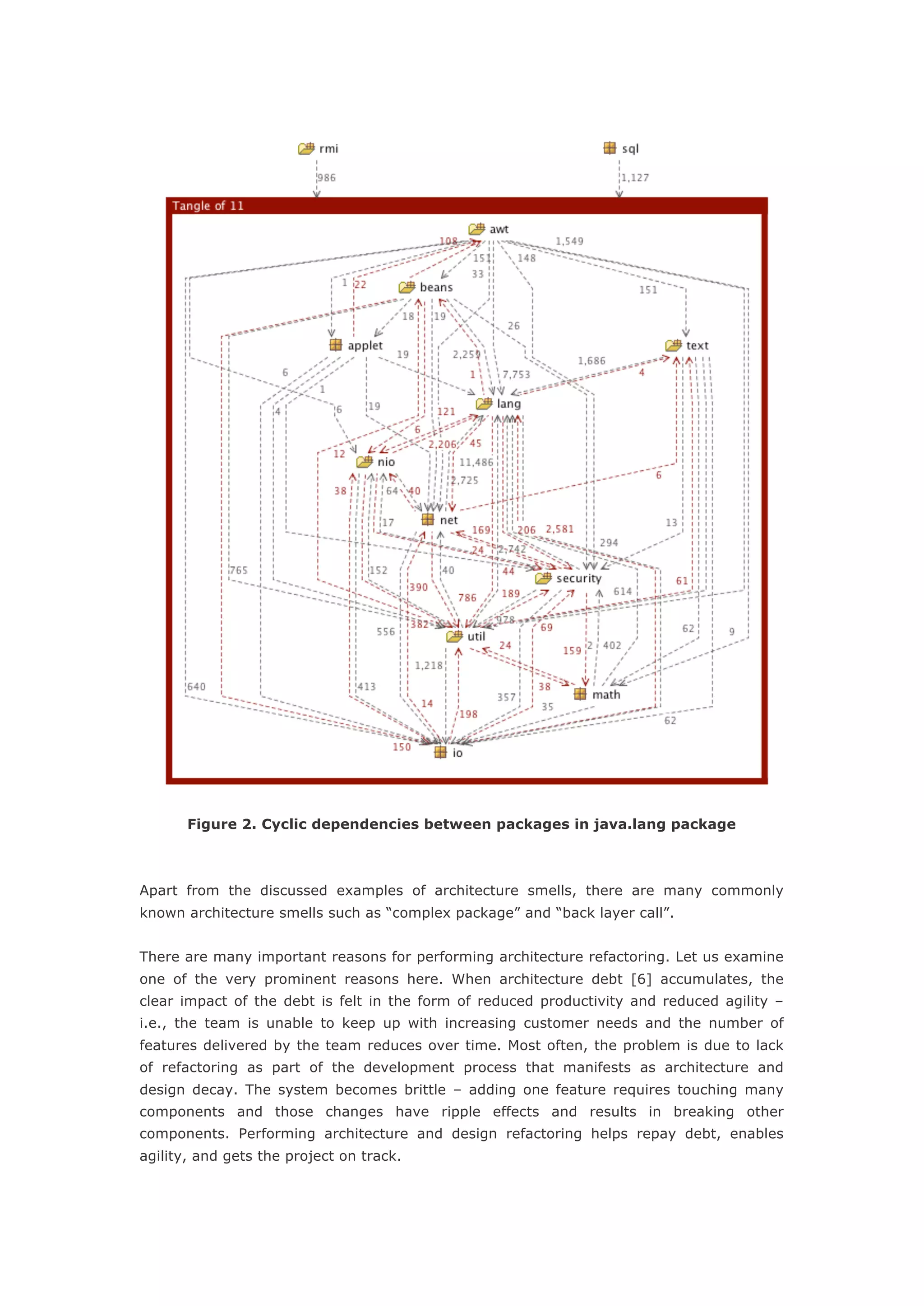 Refactoring For Architecture Smells An Introduction Pdf