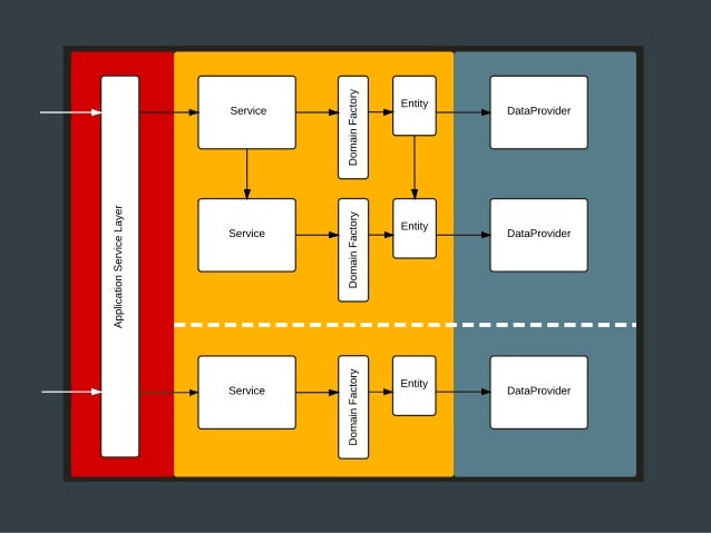 ANTI-CORRUPTION LAYER