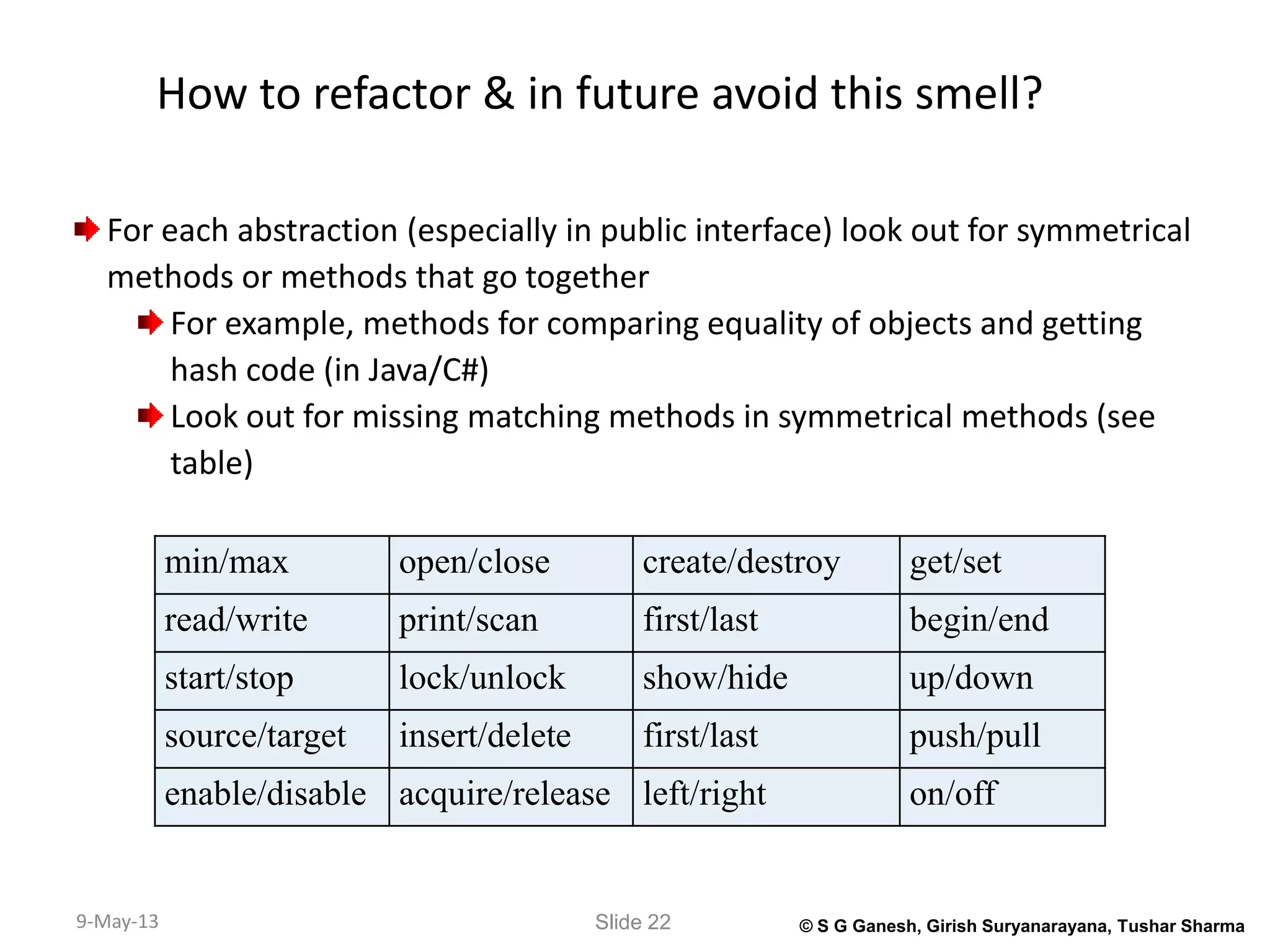 Refactoring for design smells | PPT