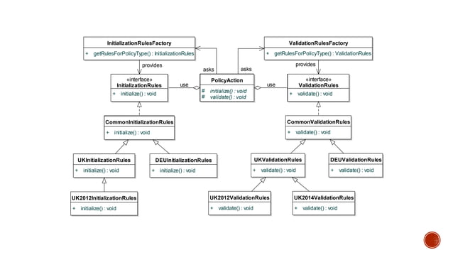 Refactoring legacy code: step-by-step examples | PPT