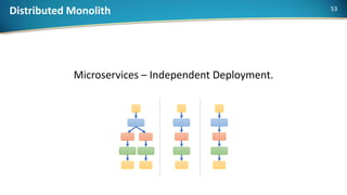 Refactoring Monolith to Microservices | PPTX