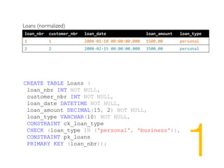 Refactoring SQL for Performance | PPT