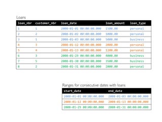 Refactoring SQL for Performance | PPT