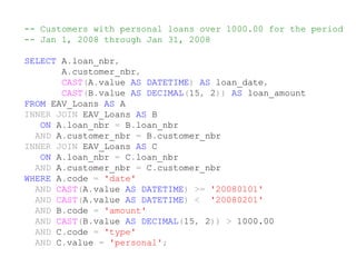 Refactoring SQL for Performance | PPT