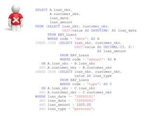 Refactoring SQL for Performance | PPT