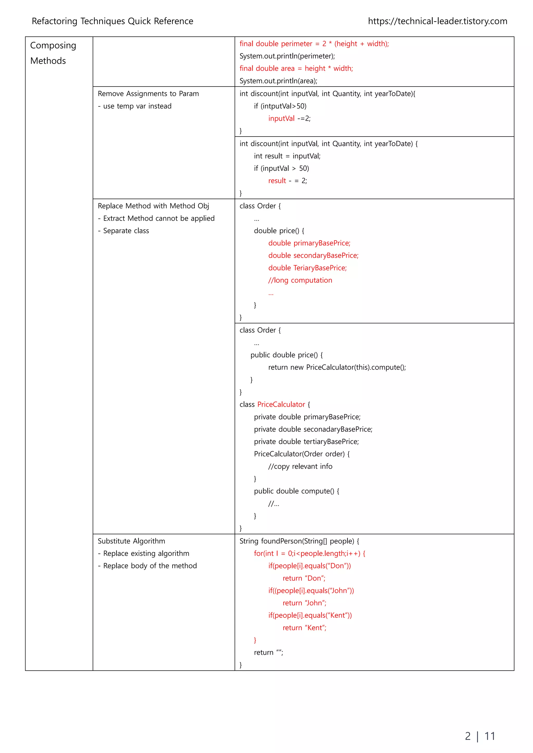 Martin Fowler's Refactoring Techniques Quick Reference | PDF | Programming Languages | Computing