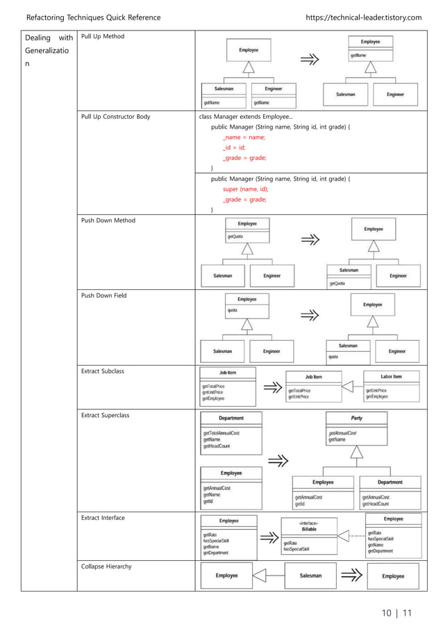 Martin Fowler's Refactoring Techniques Quick Reference | PDF | Programming Languages | Computing