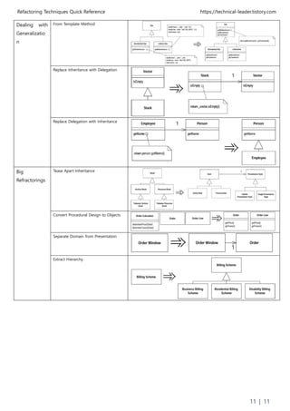 Martin Fowler's Refactoring Techniques Quick Reference | PDF | Programming Languages | Computing