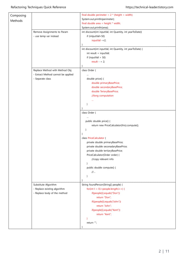 Martin Fowler's Refactoring Techniques Quick Reference | PDF | Programming Languages | Computing